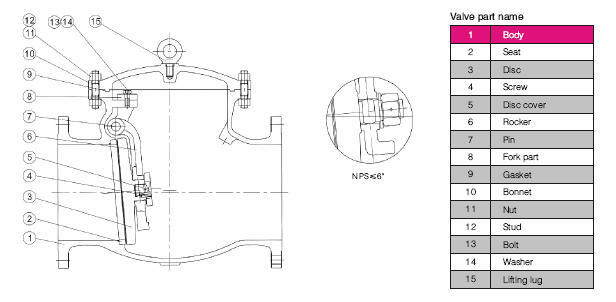 Foot Valve vs Check Valve: Understanding Key Differences for Your ...